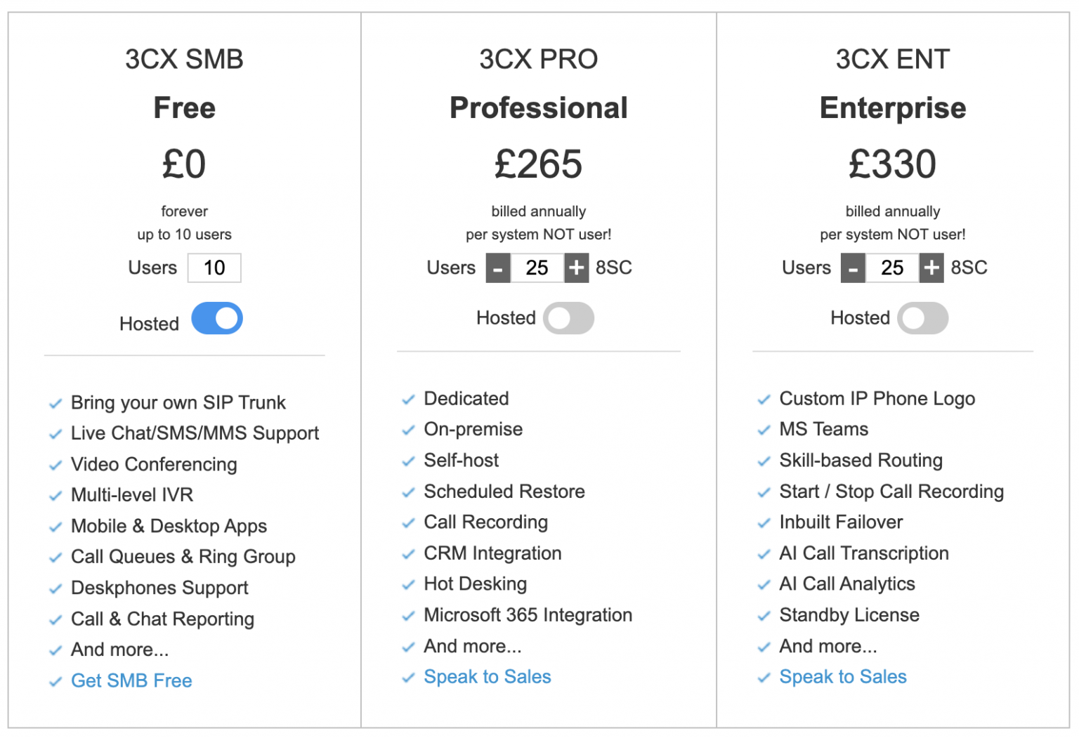 3CX Announces Scalable, Cost-Effective Communication Solutions That ...
